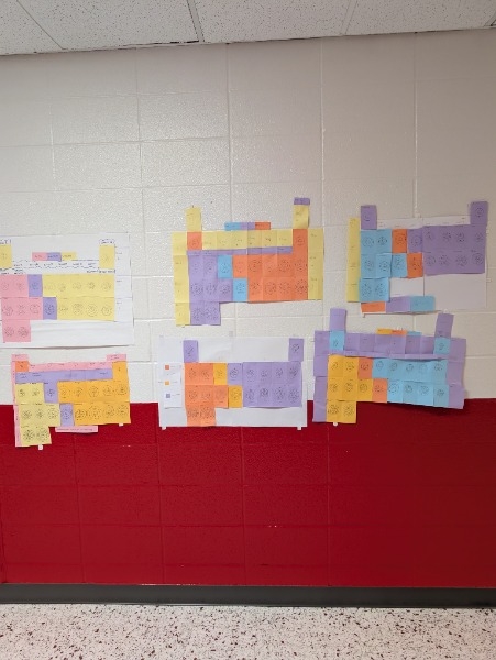 Sidney Community School District - Chemistry Periodic Table Project